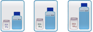 DCA dosage and usage (Long guide) – DCA Guide